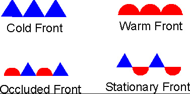 Types of Fronts by danny uselman - Flipsnack