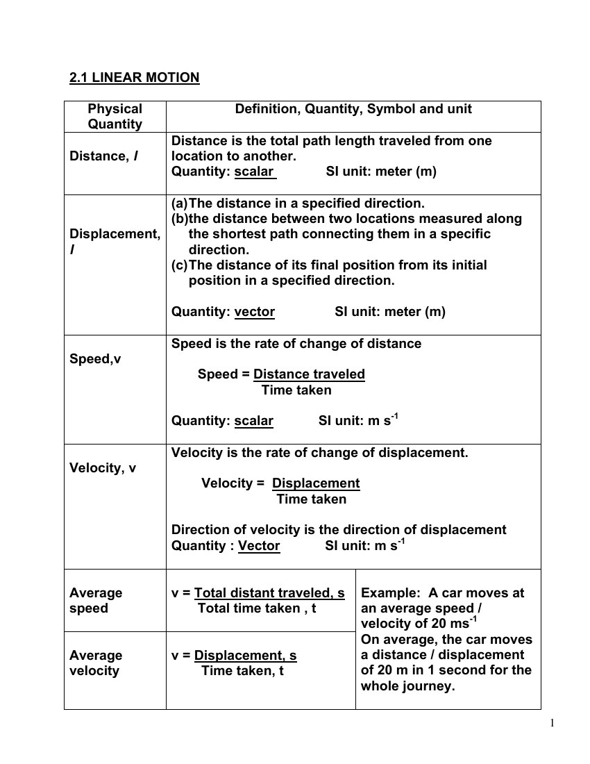PHYSICS FORM 4 (chapter 2) by Nurul Aini Alam - Flipsnack