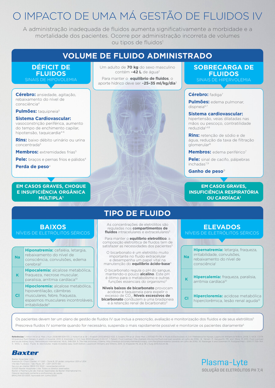 Plasma-Lyte_Poster fluidos by WDCOM - Flipsnack