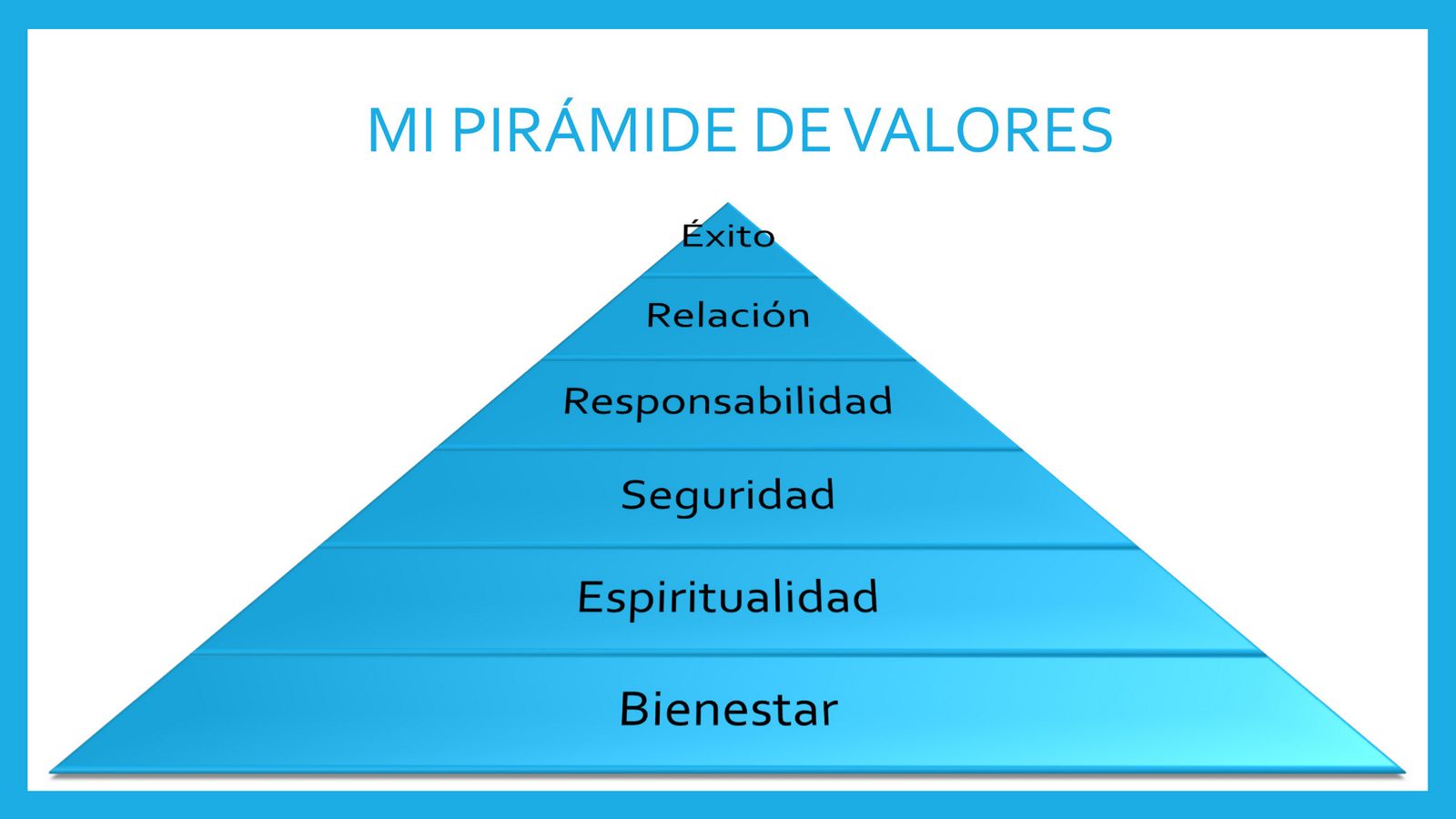 MI PIRÁMIDE DE VALORES by hebertcb - Flipsnack