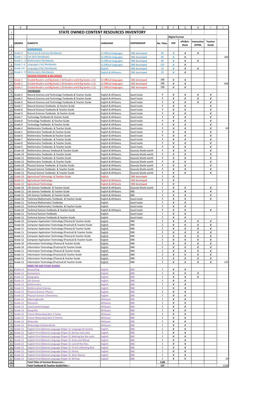 11 State owned Resources - March 2020 by Henry Kavuma - Flipsnack
