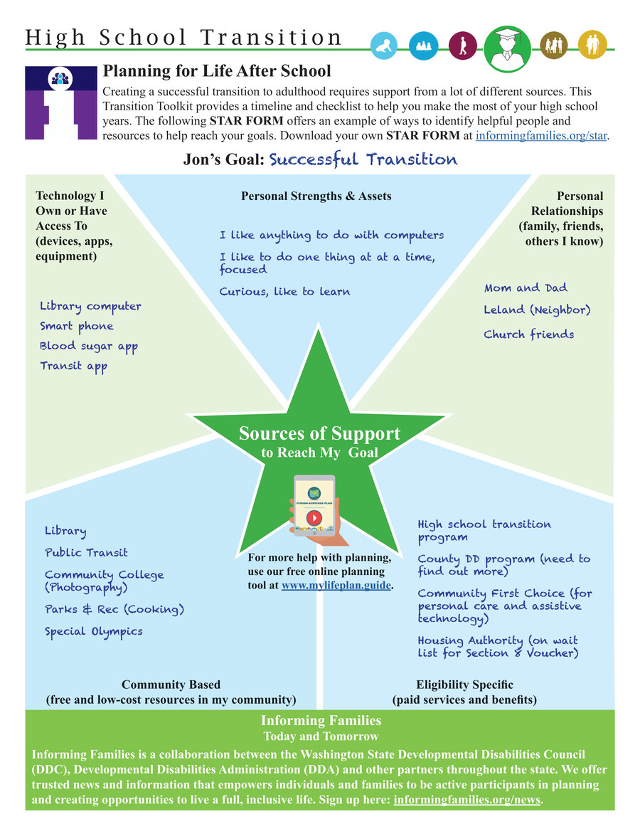 Transition_Toolkit_Flipbook by Christie Chiles - Flipsnack