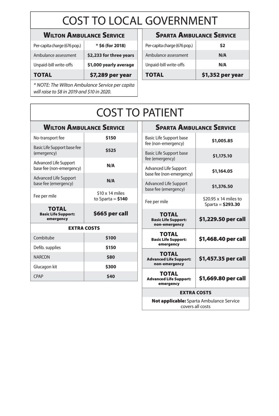 ambulance chart by Atomic News Tools - Flipsnack