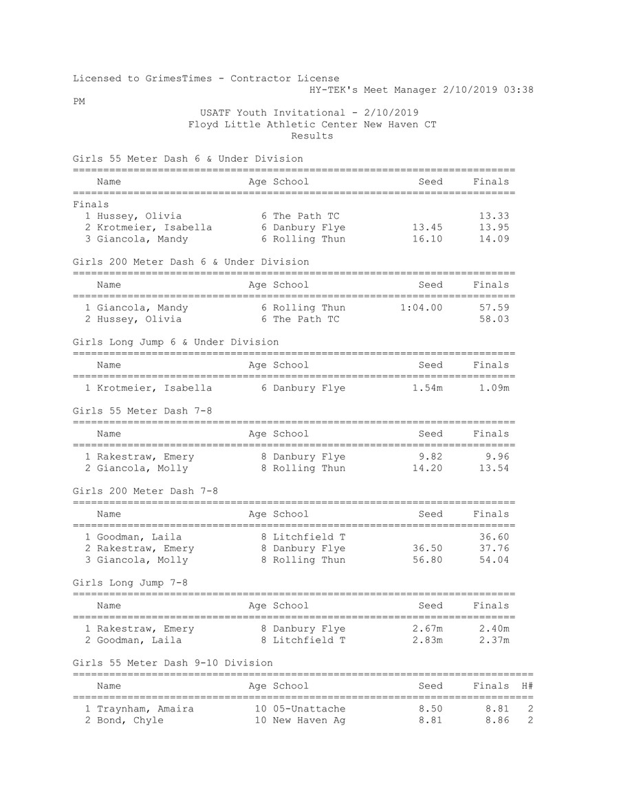 USATF-CT Youth Indoor Track & Field Championship Results by sarah ...
