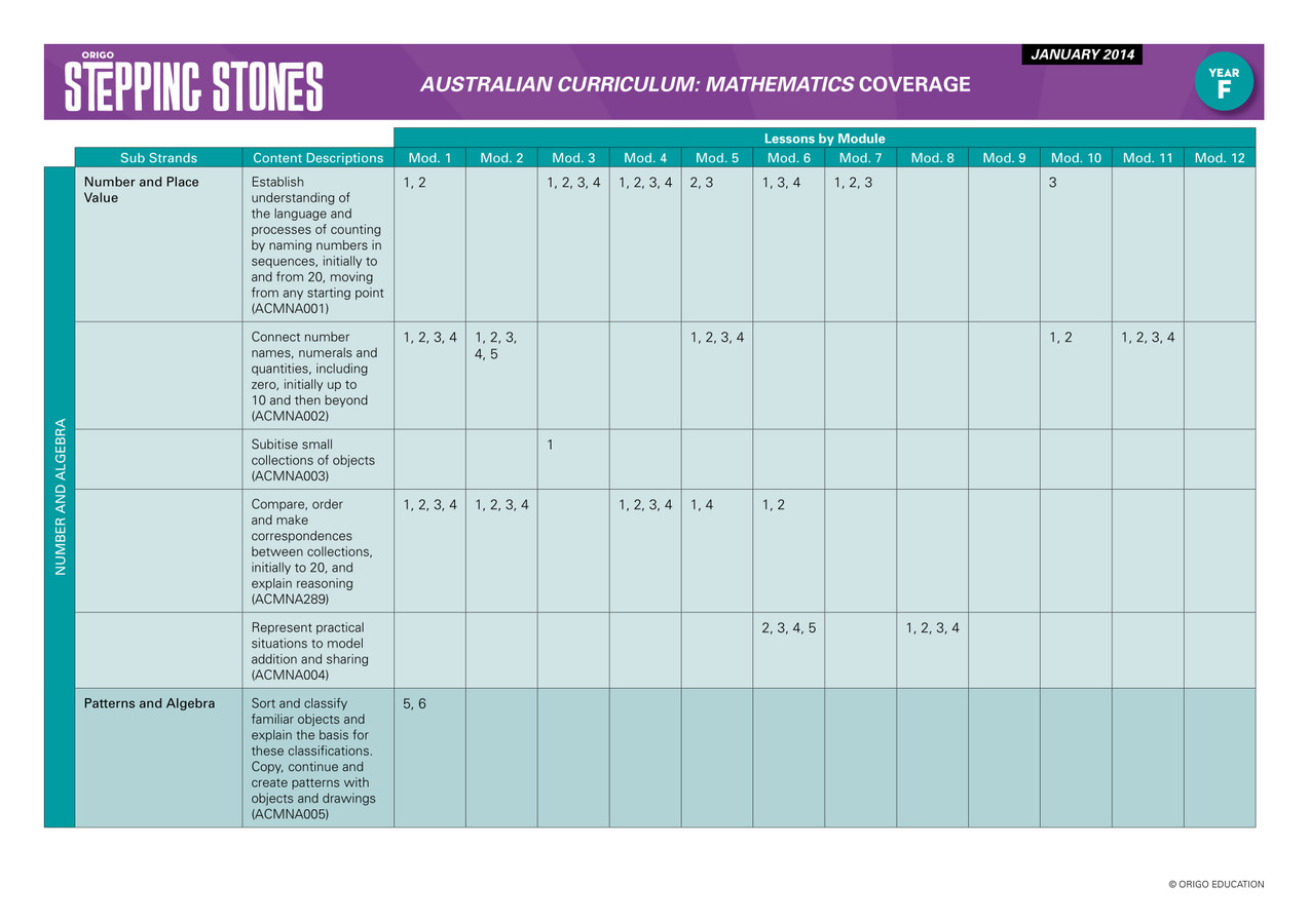 Stepping Stones Coverage Charts by ORIGO Education - Flipsnack