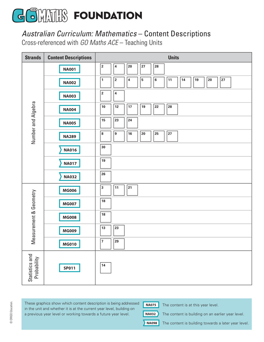 GO Maths ACE Curriculum Correlations by ORIGO Education - Flipsnack