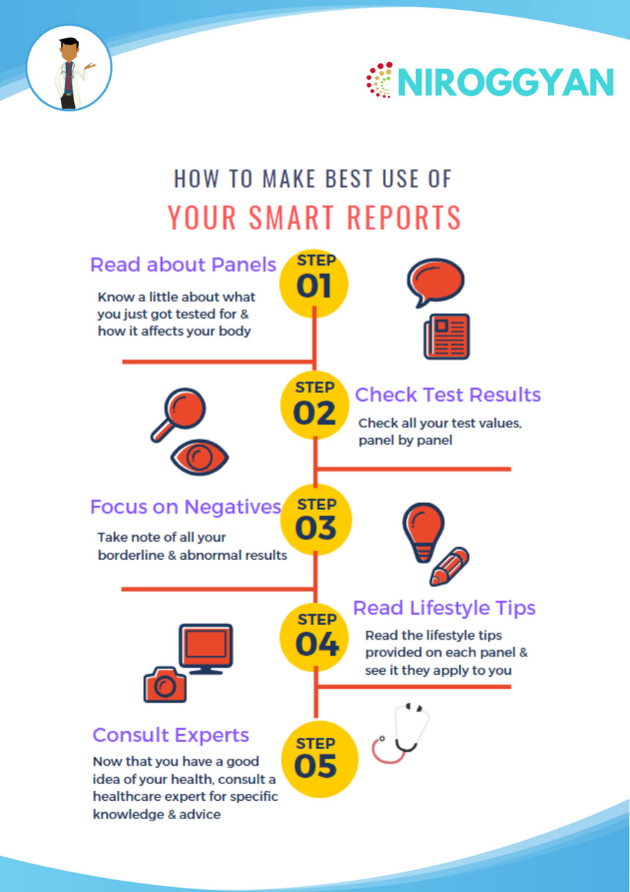 Smart Reports by Niroggyan by - Flipsnack