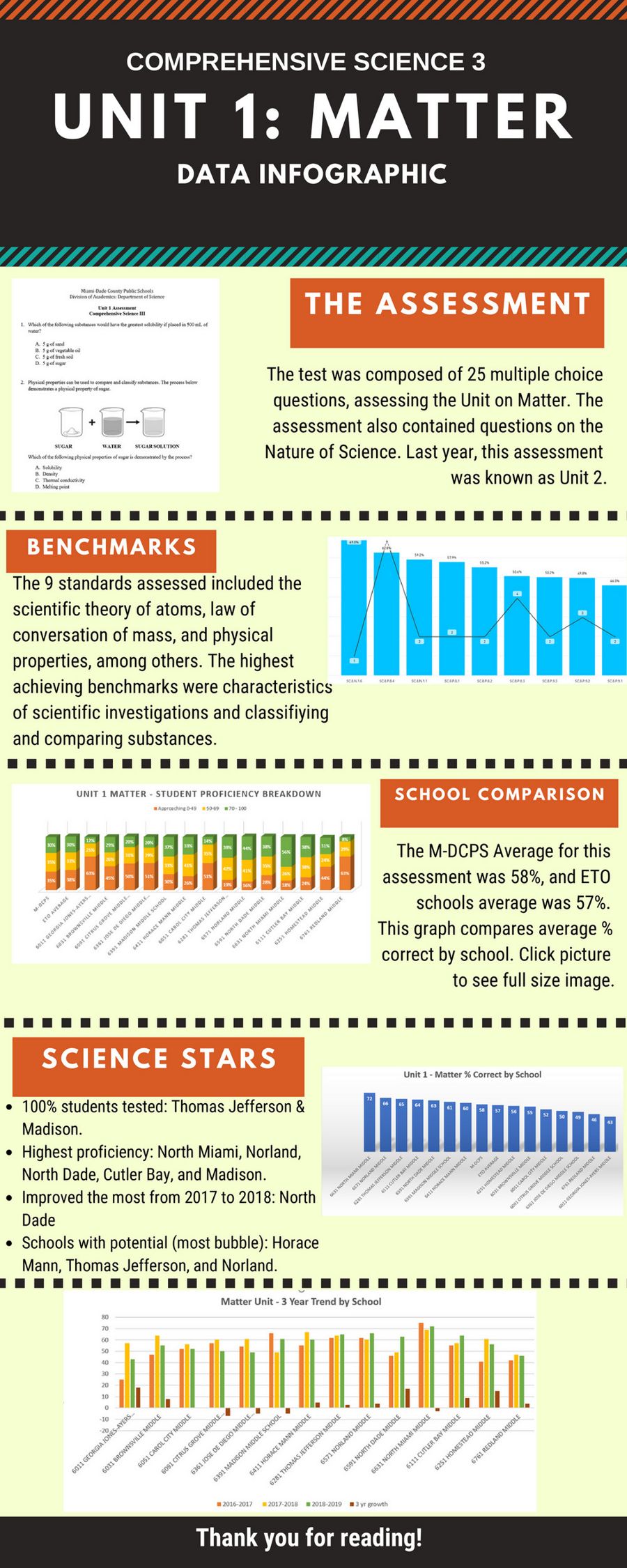 Unit 1 - Matter by sosascience - Flipsnack