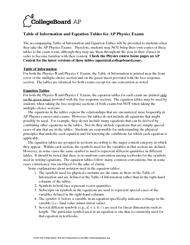 AP Physics B Reference Table by chreynolds - Flipsnack