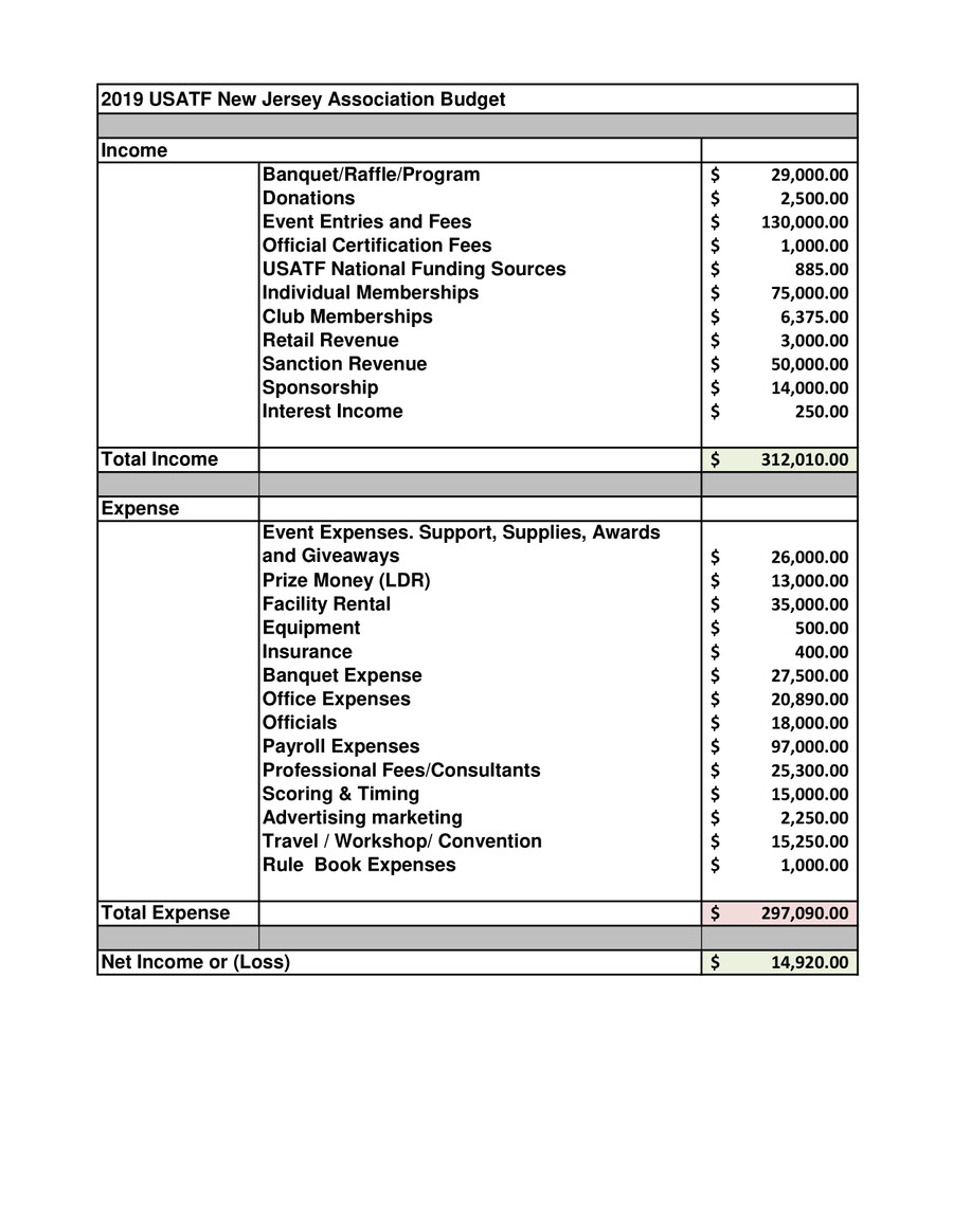 2019 NJ Budget by sarah.linehan - Flipsnack