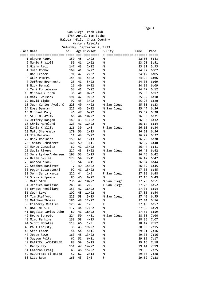 SDI_2023_B4M_MastersResults by sarah.linehan - Flipsnack