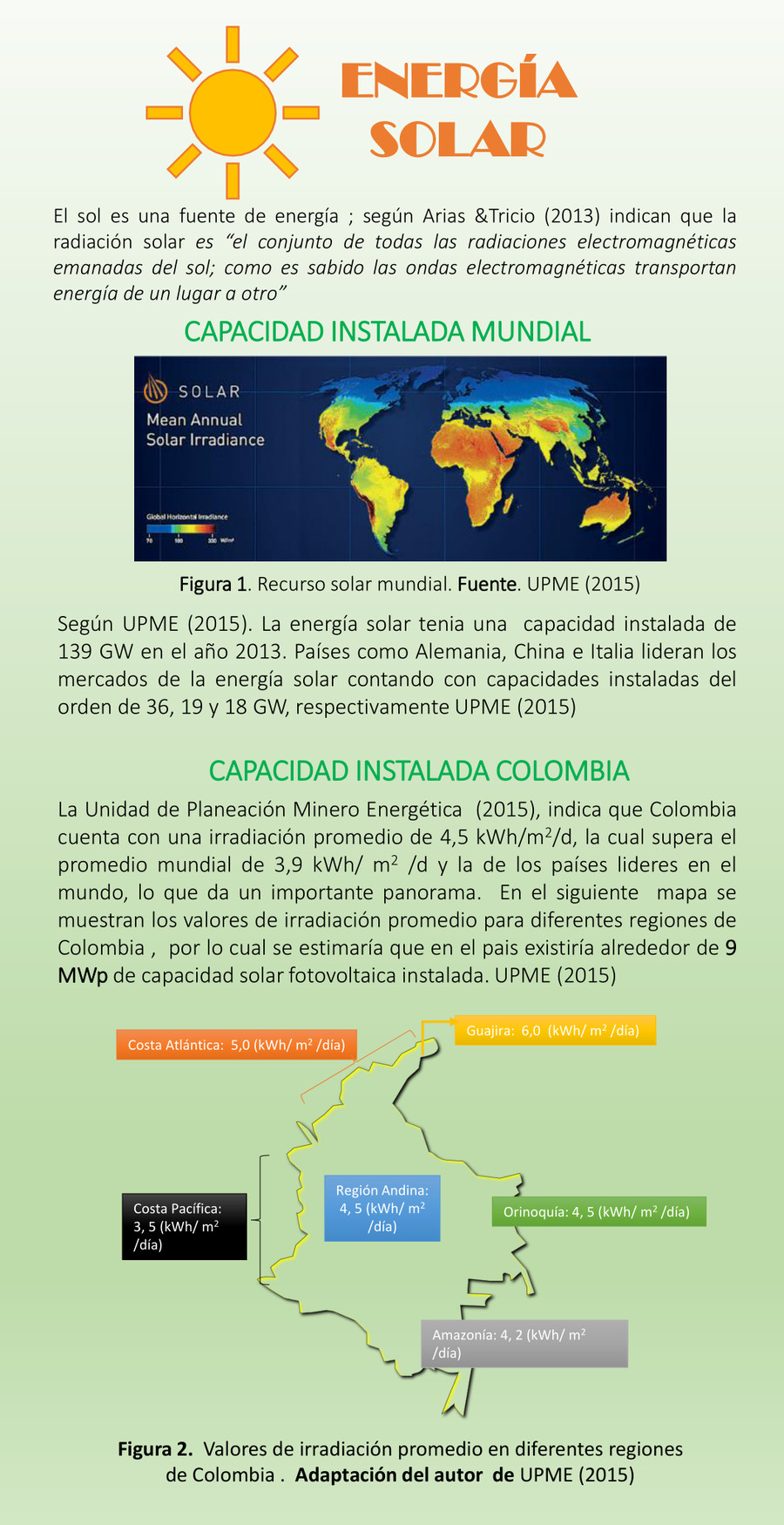 Energia solar infografia by AdriGomez - Flipsnack