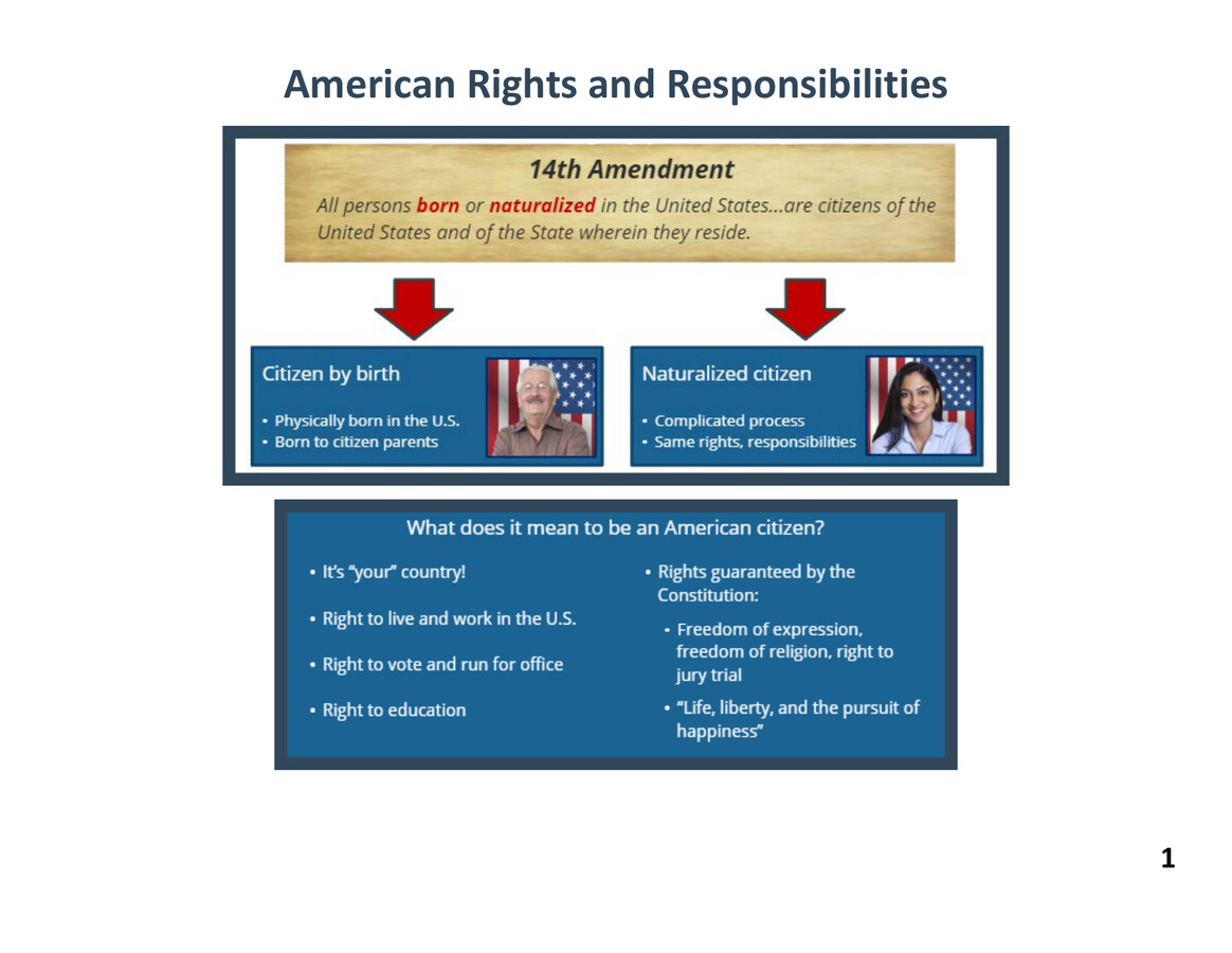 American Rights and Responsibilities by Mark Masloski - Flipsnack