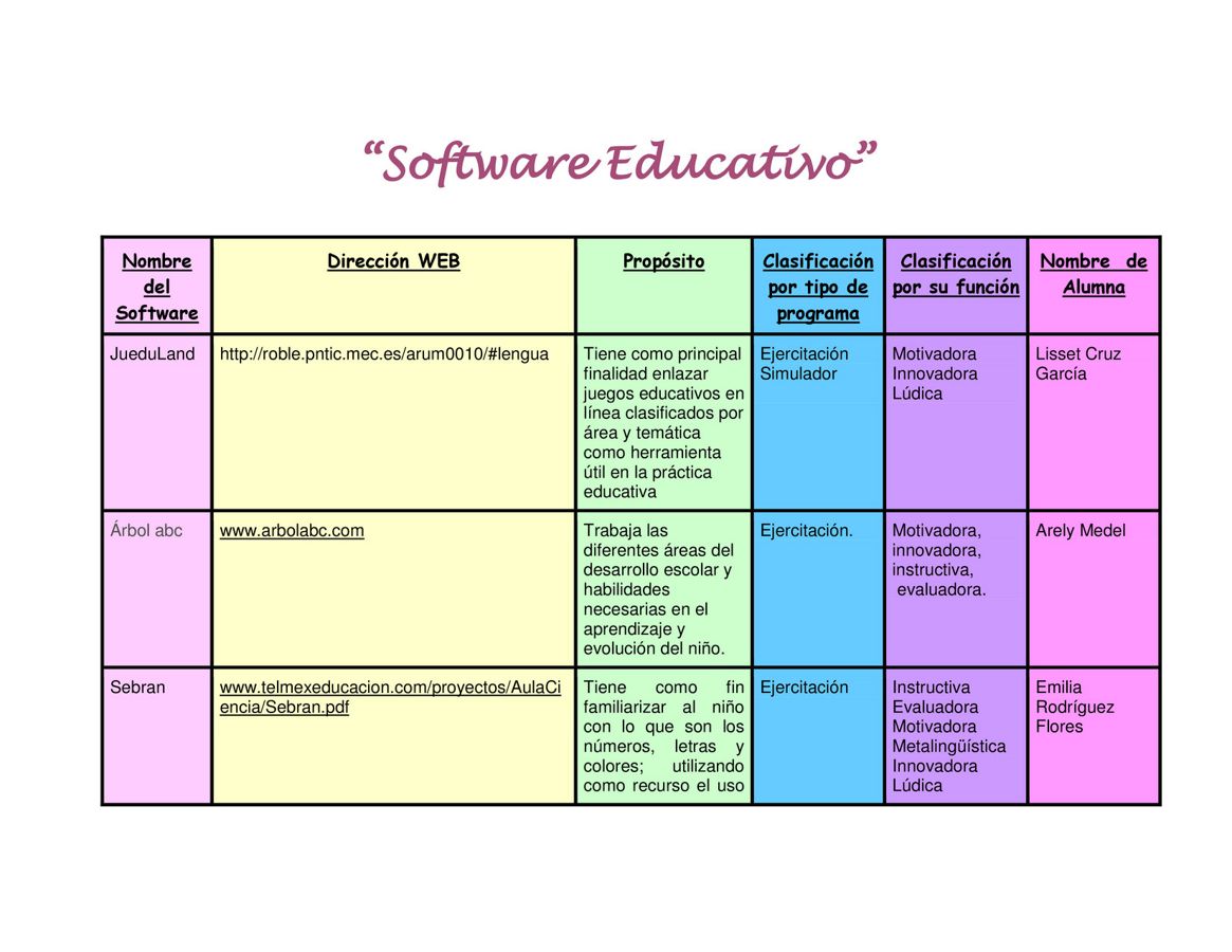 Software Educativo ejemplos by Liss Cruz Garcia - Flipsnack