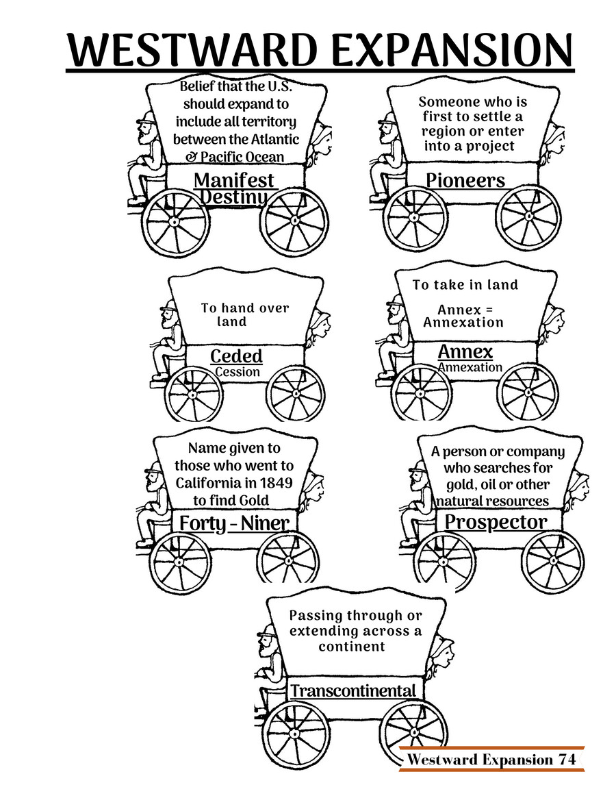 Westward Expansion Unit Notes by Jessica McGee - Flipsnack
