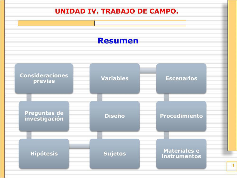 Unidad IV Diseño Método de investigación empírica 2014 by Marco Rigo ...