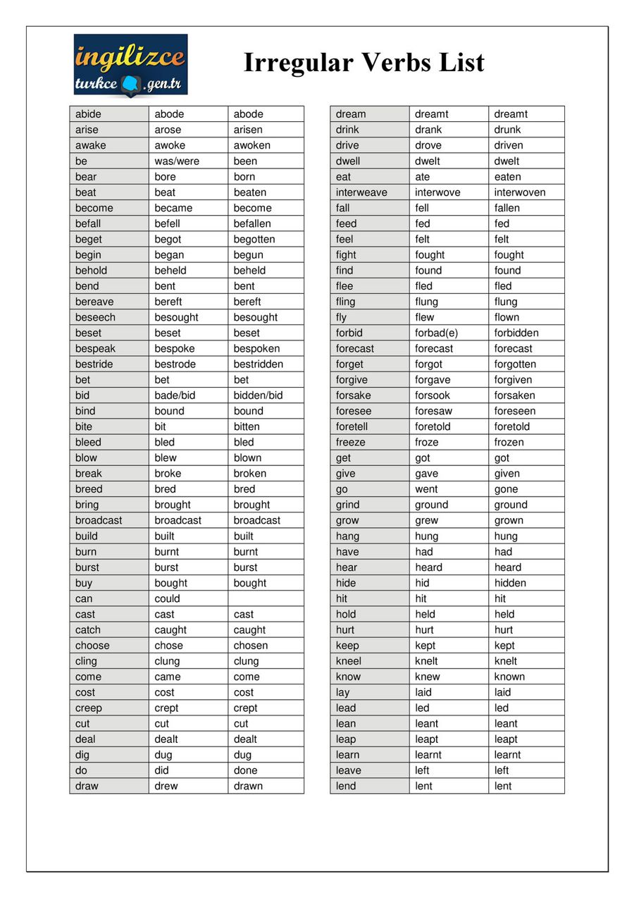 irregular verbs list by irregular verbs list - Flipsnack