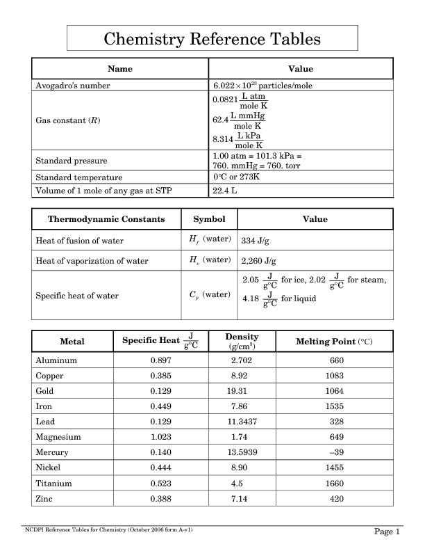 Chemistry Reference Tables by jul.waltz - Flipsnack