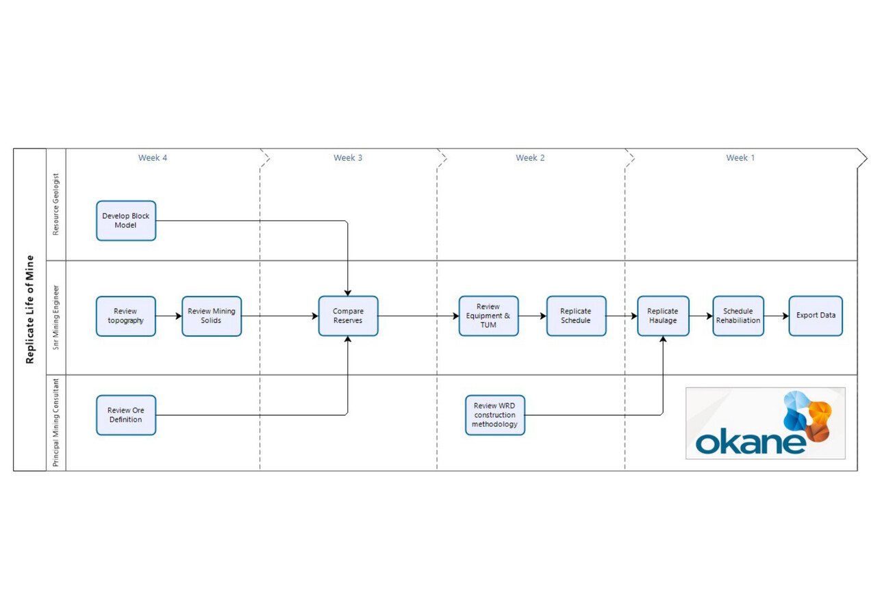 LOM process by tamas - Flipsnack