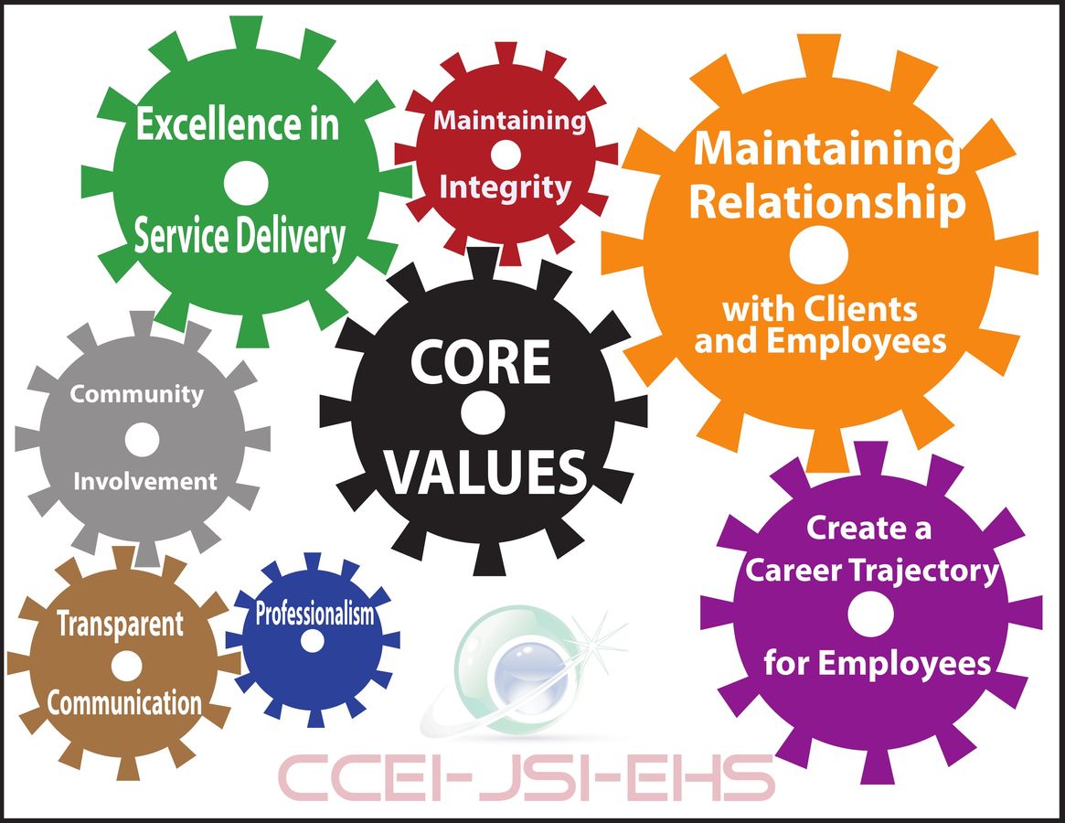 Core Values by James Davis - Flipsnack