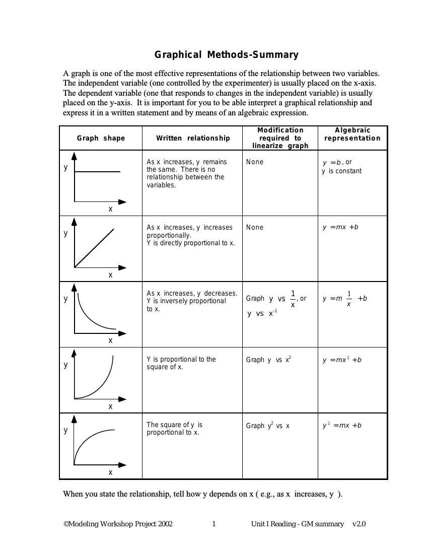 Graphical Methods Summary by kenkozar - Flipsnack