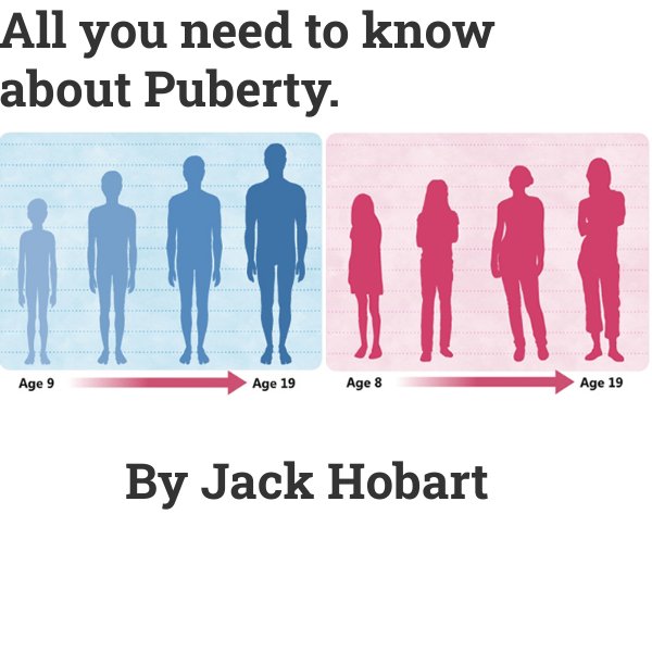 All you need to know about puberty by Marie Diouf - Flipsnack