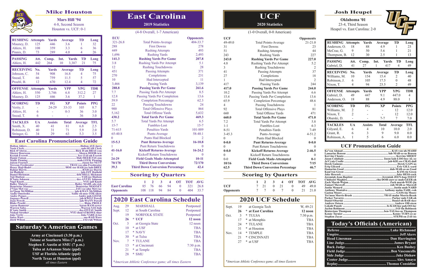 ECU-UCF Roster Card by RevelXP - Flipsnack