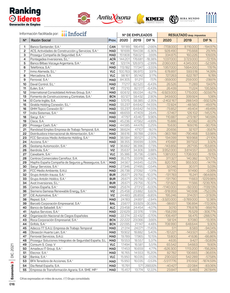 RANKING-empleo by Economía 3 - Flipsnack