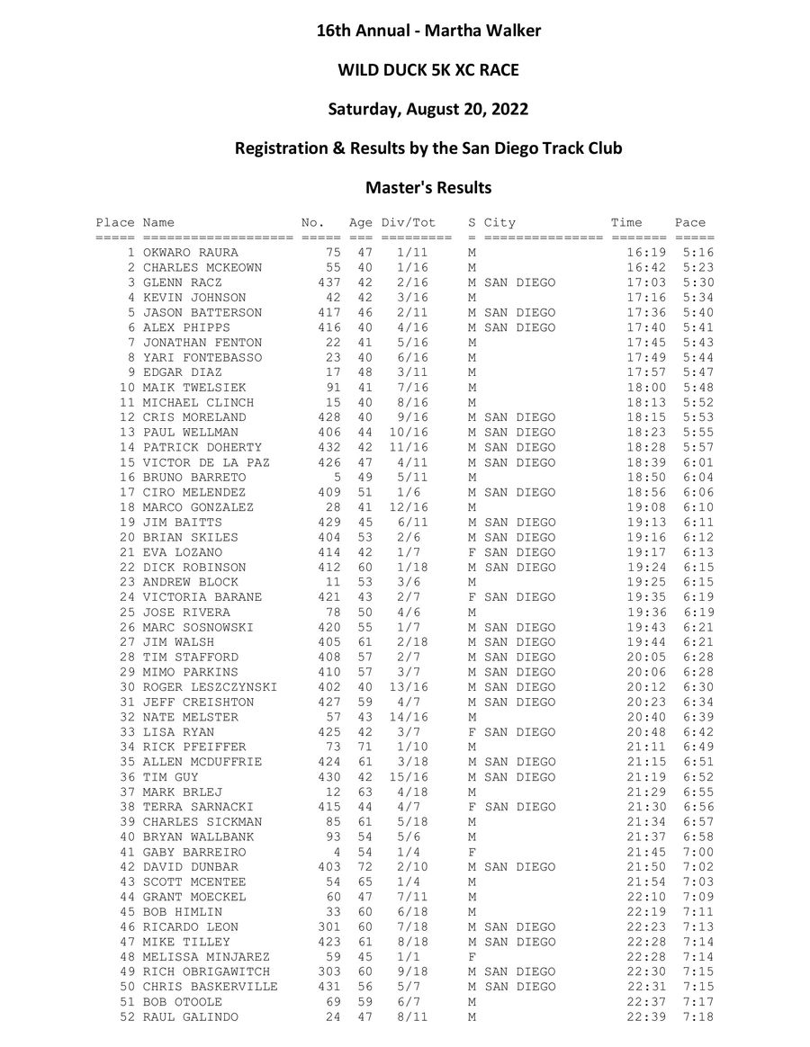 SDI_2022_WildDuck_MastersResults by sarah.linehan - Flipsnack