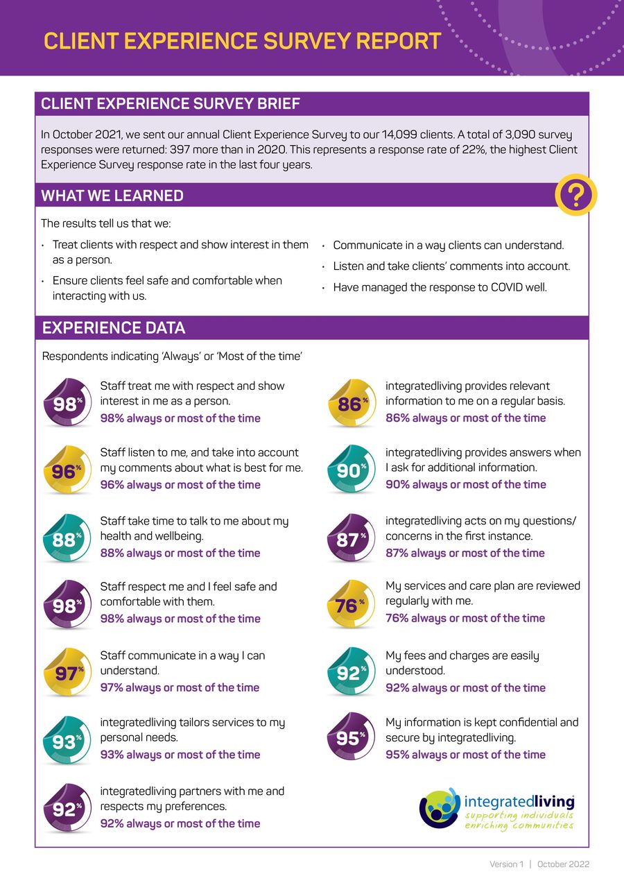 integratedliving client experience survey by... - Flipsnack