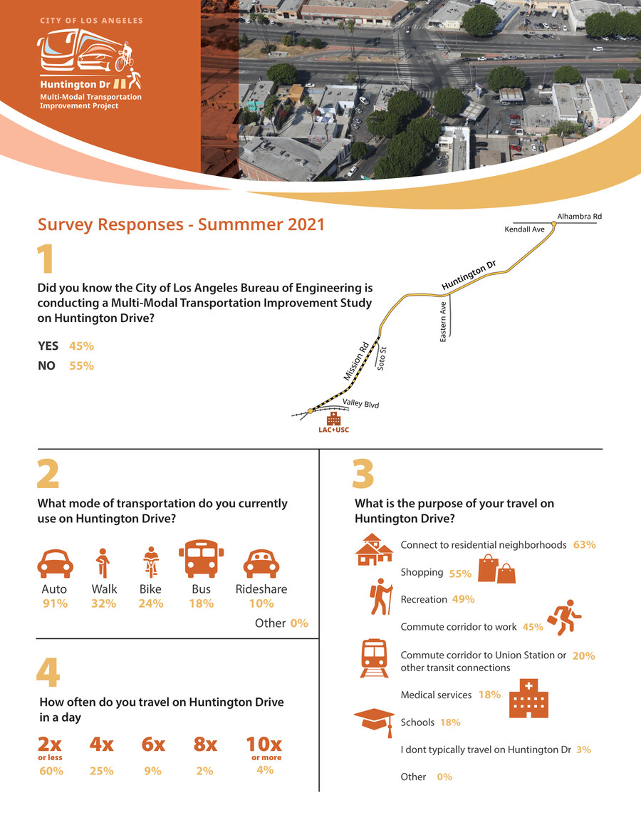 LABOE Huntington Ice Breaker Survey Infographic ENG V2 by Arellano ...