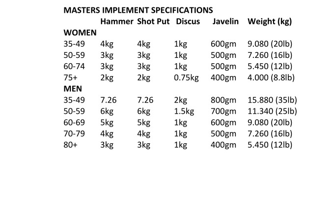 Masters Implements Specifications by sarah.linehan - Flipsnack