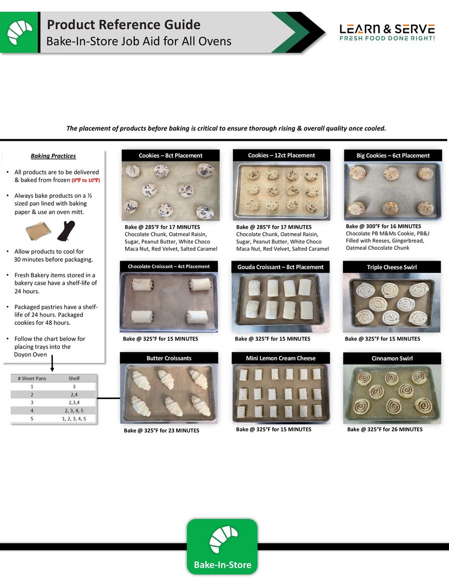 All Ovens - Reference Guide by Learn & Serve - Flipsnack