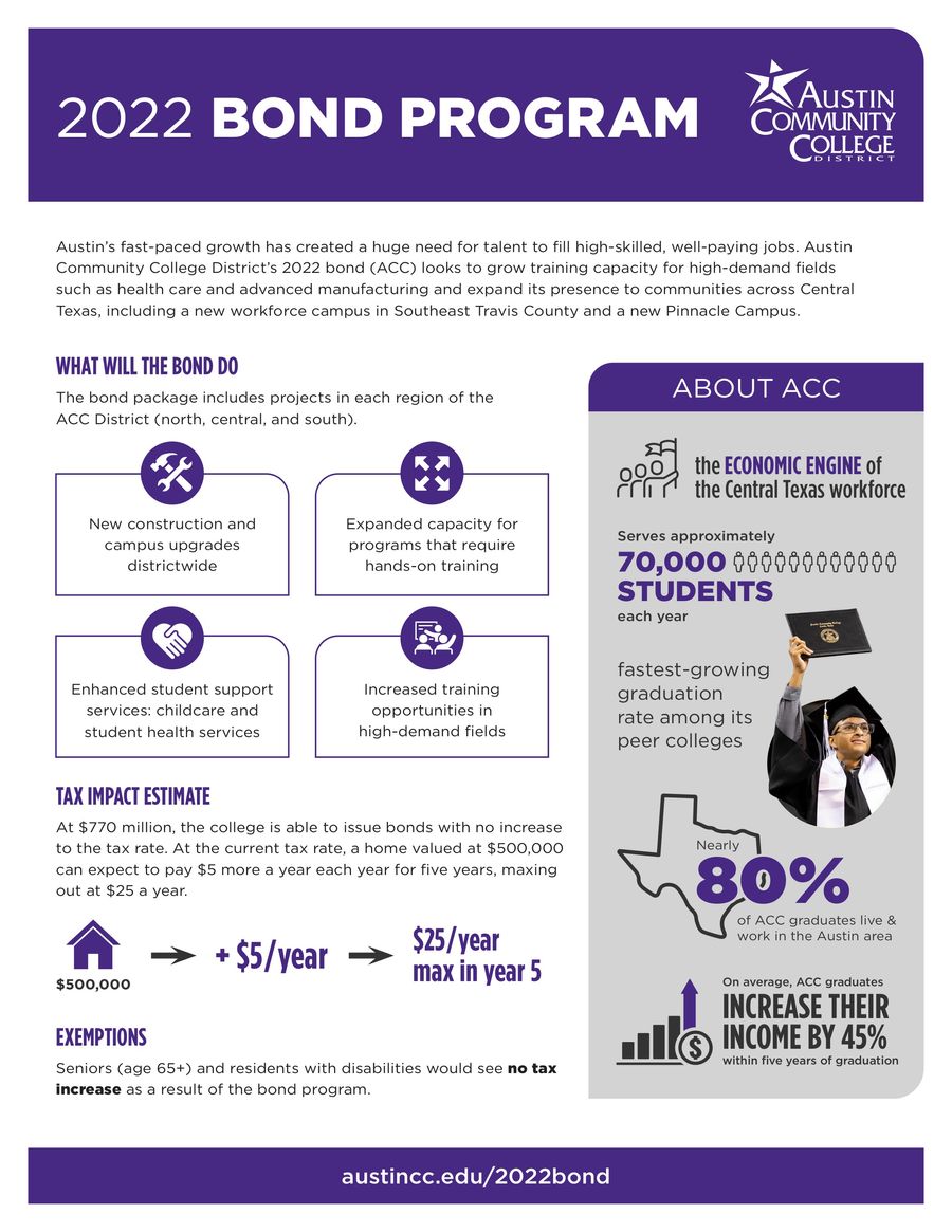 2022 Bond Program... - Flipsnack