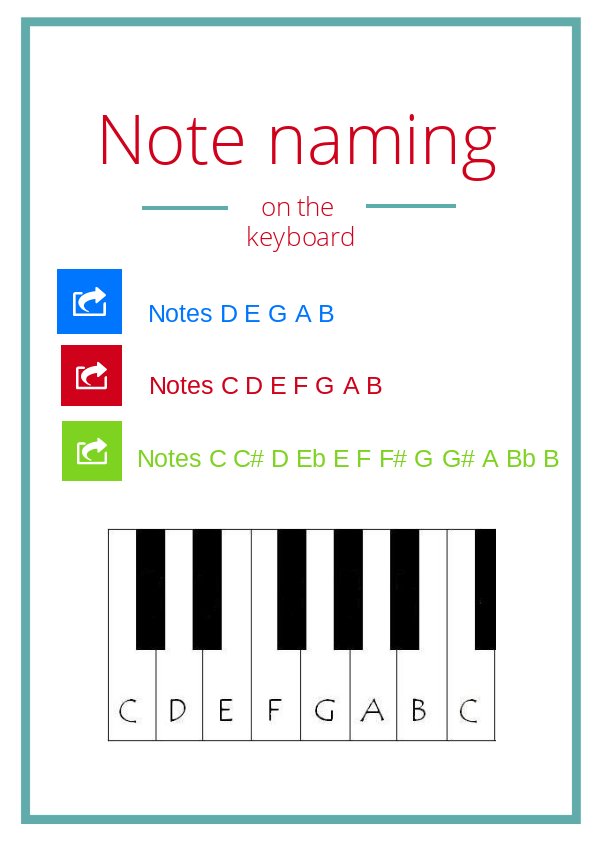 Note naming practice by Shirley Magill - Flipsnack