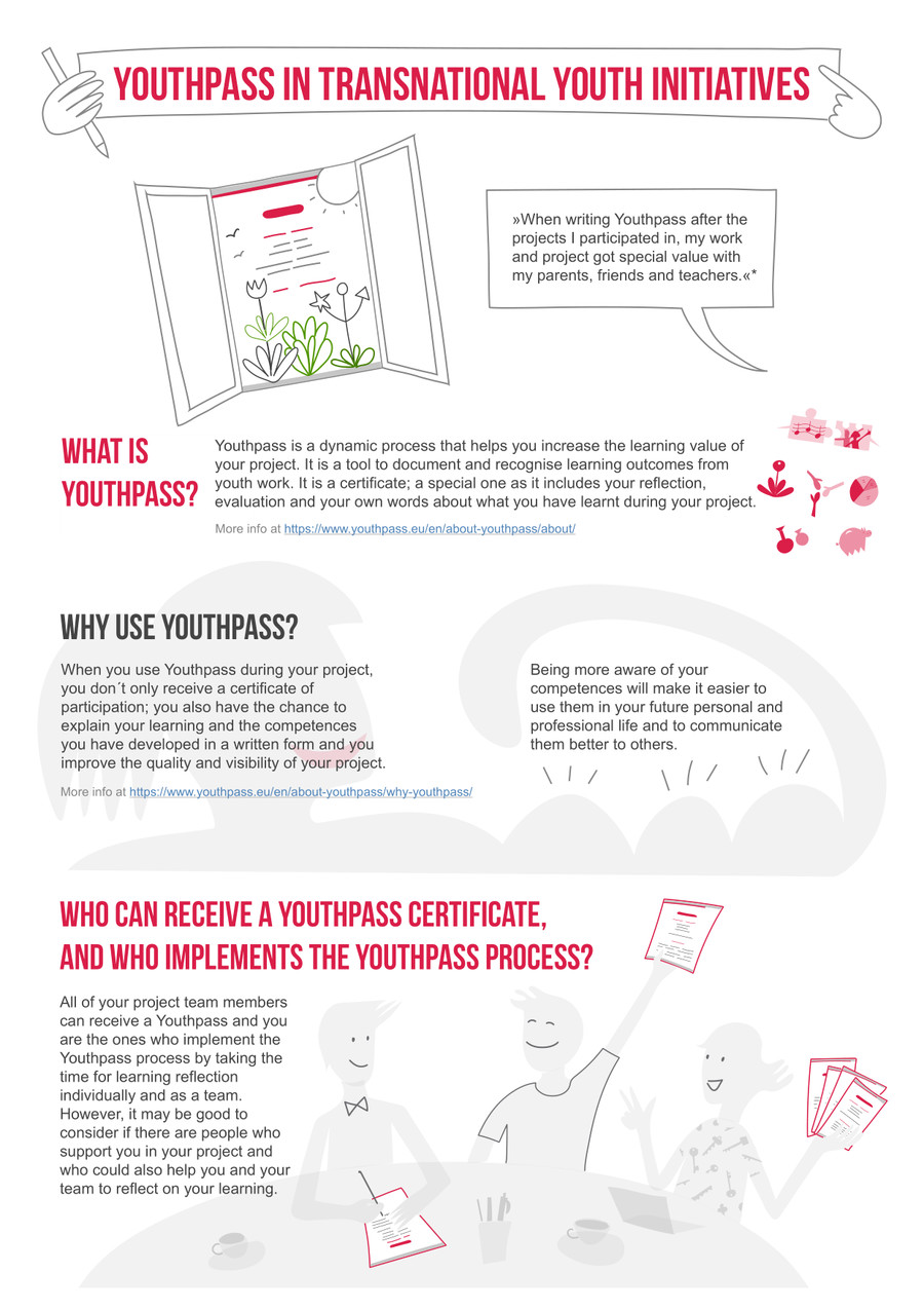 Youthpass in Transnational Youth Initiatives by... - Flipsnack