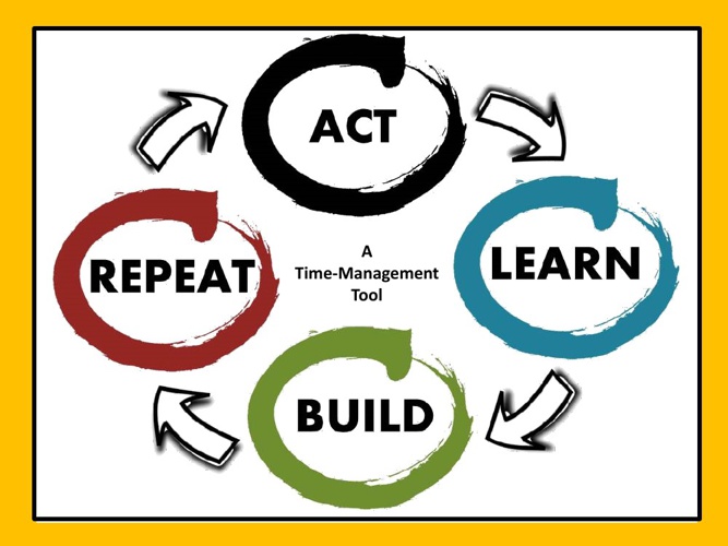 The Act, Learn, Build, Repeat Model by Liesl Scheepers - Flipsnack