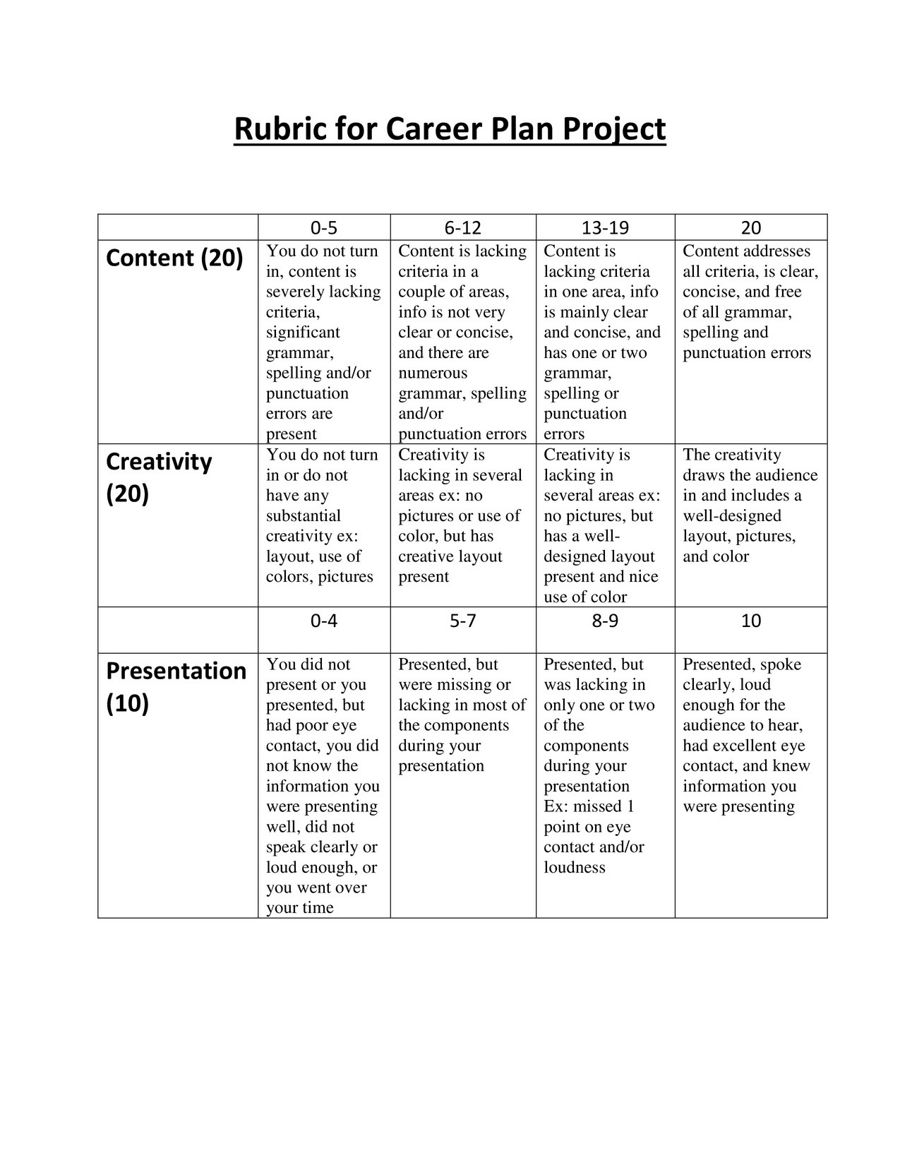 March Rubric _for_Career_Plan_Project by medwards - Flipsnack