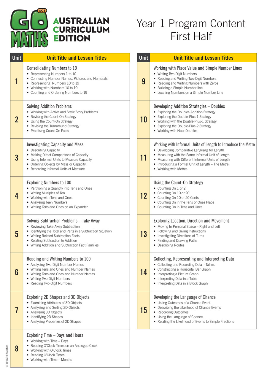 GO Maths ACE Program Content by ORIGO Education - Flipsnack