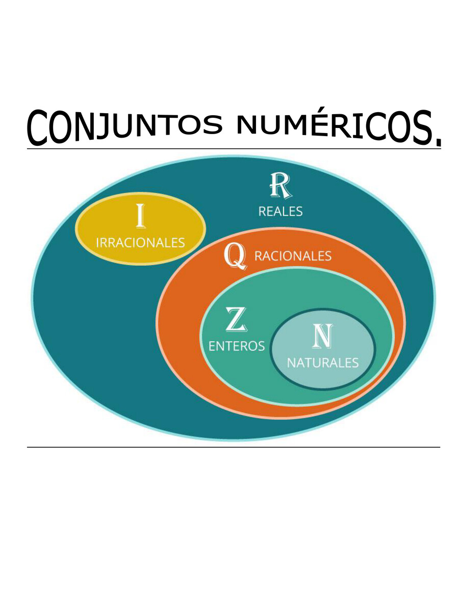 CONJUNTOS NUMÉRICOS.1 by BIBIANA... - Flipsnack