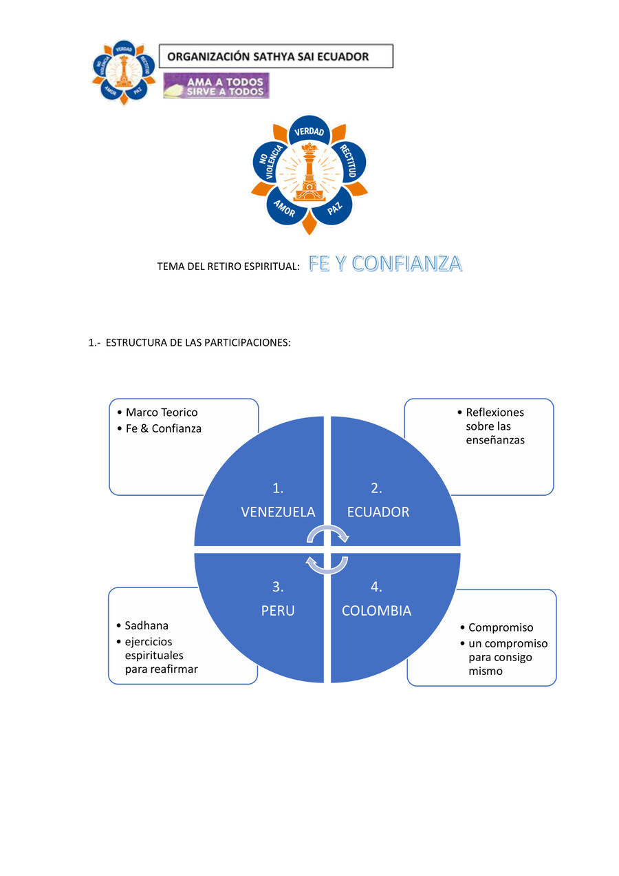 mapa de distribucion evento RETIRO 2 by Edgar Loor T - Flipsnack