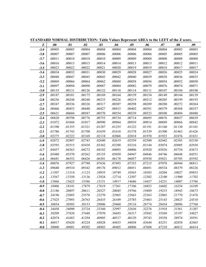 standard-normal-distribution-table-1 by mfirdaus.vii - Flipsnack