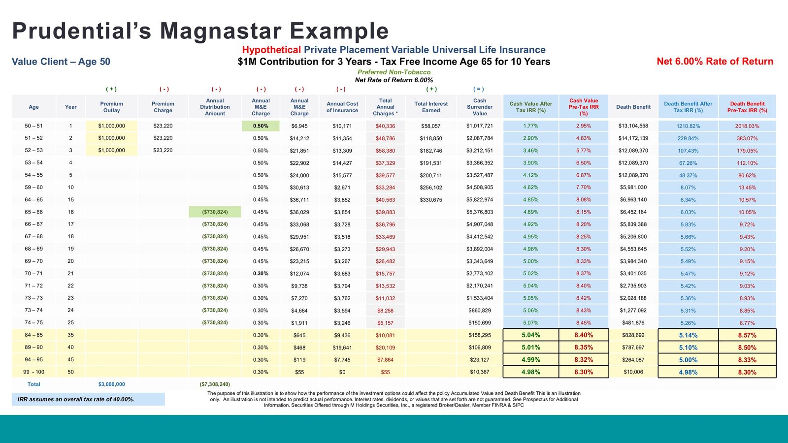 Examples by Courtney Gonzales - Flipsnack