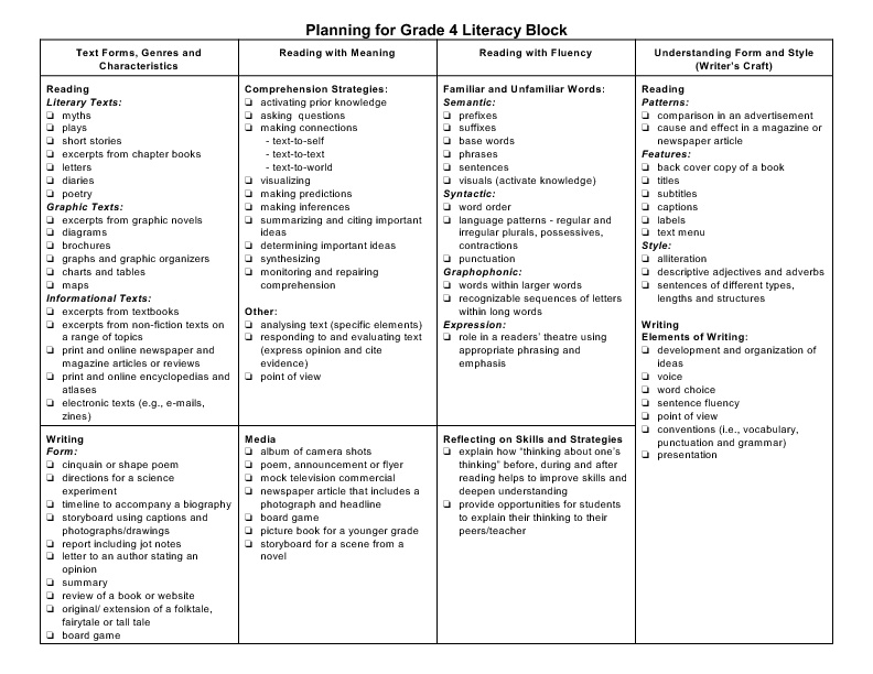Planning for the Literacy Block: Junior by Program - Flipsnack
