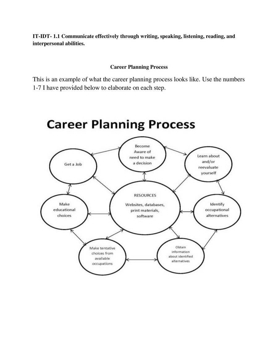 Career Planning Process sep.8 by jordanbuck - Flipsnack
