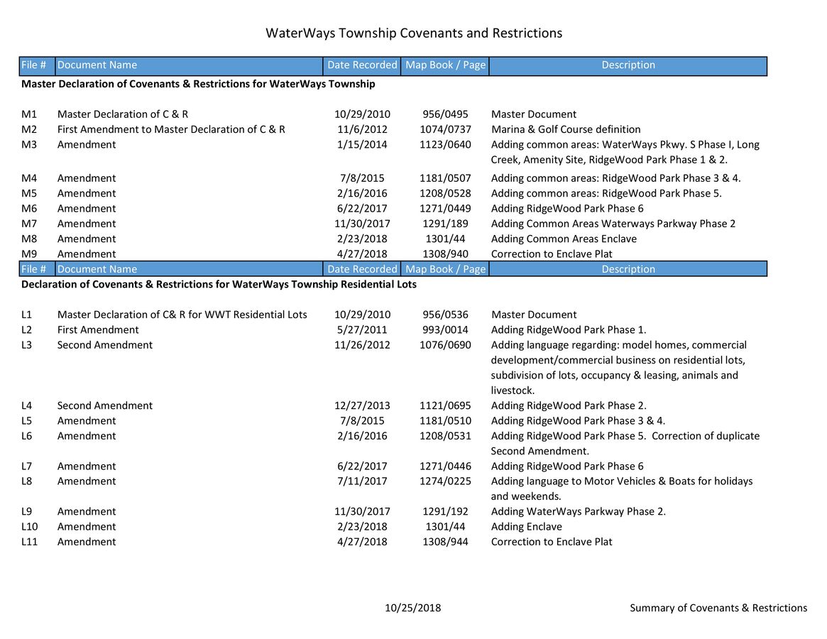 Waterways Township Community Documents by... - Flipsnack
