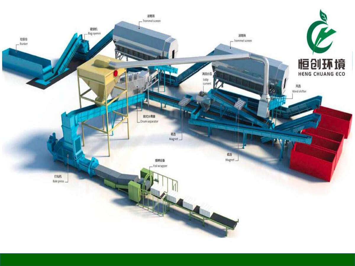 MSW Sorting by... - Flipsnack