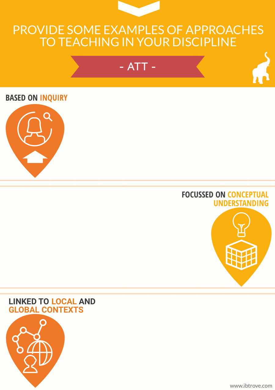 ATT-examples by Edtrove - Flipsnack