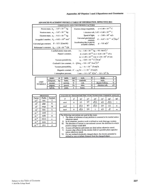 ap phys2 ref table by chreynolds - Flipsnack