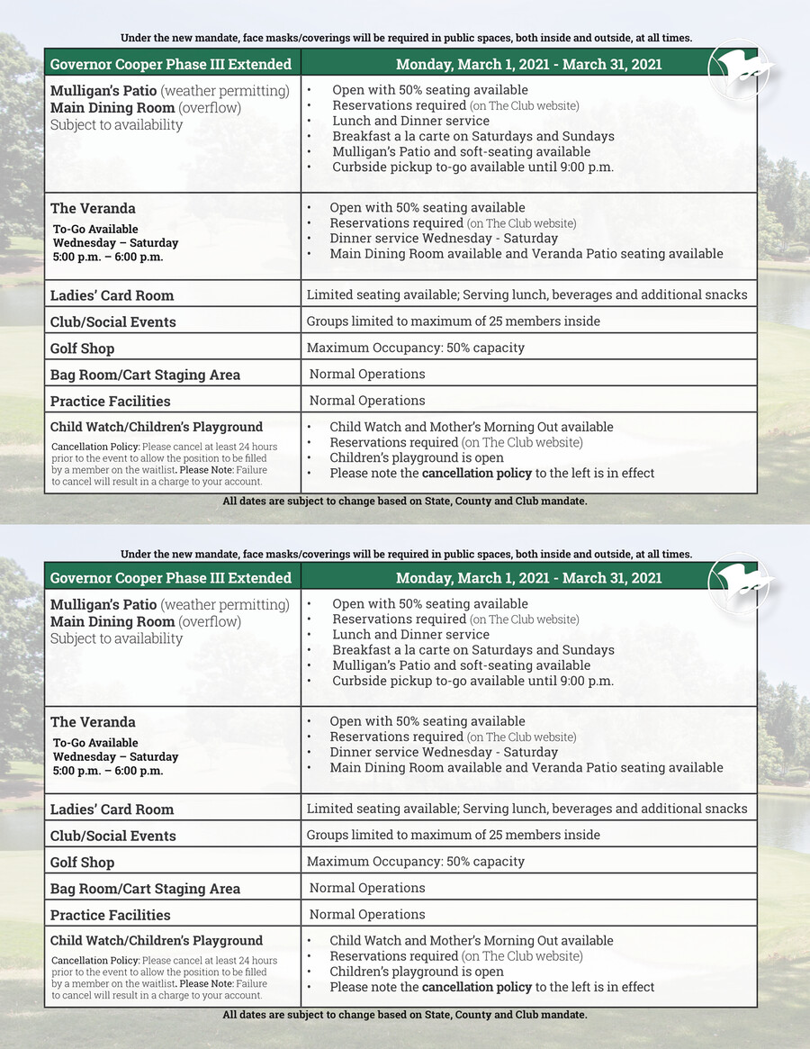 Phase III Extended Reopening Chart 2021 - March 1 by The Peninsula Club ...
